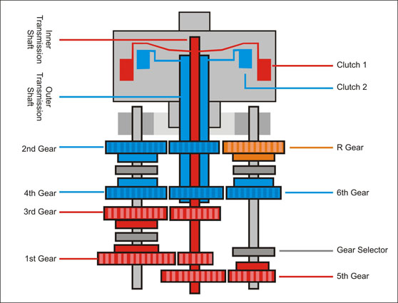 Petropundit: AUTOMATIC TRANSMISSION EXPLAINED