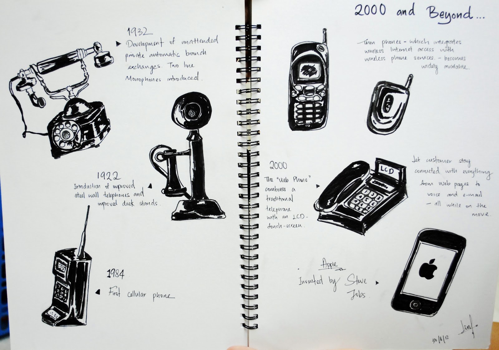 Timeline of the telephone