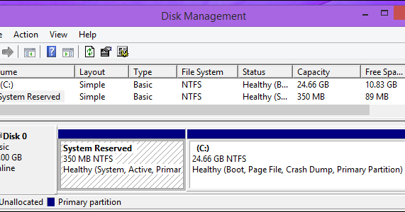 Apa Itu Partisi System Reserved ? dan Apa Fungsinya ? ~ IRONE JAYADI