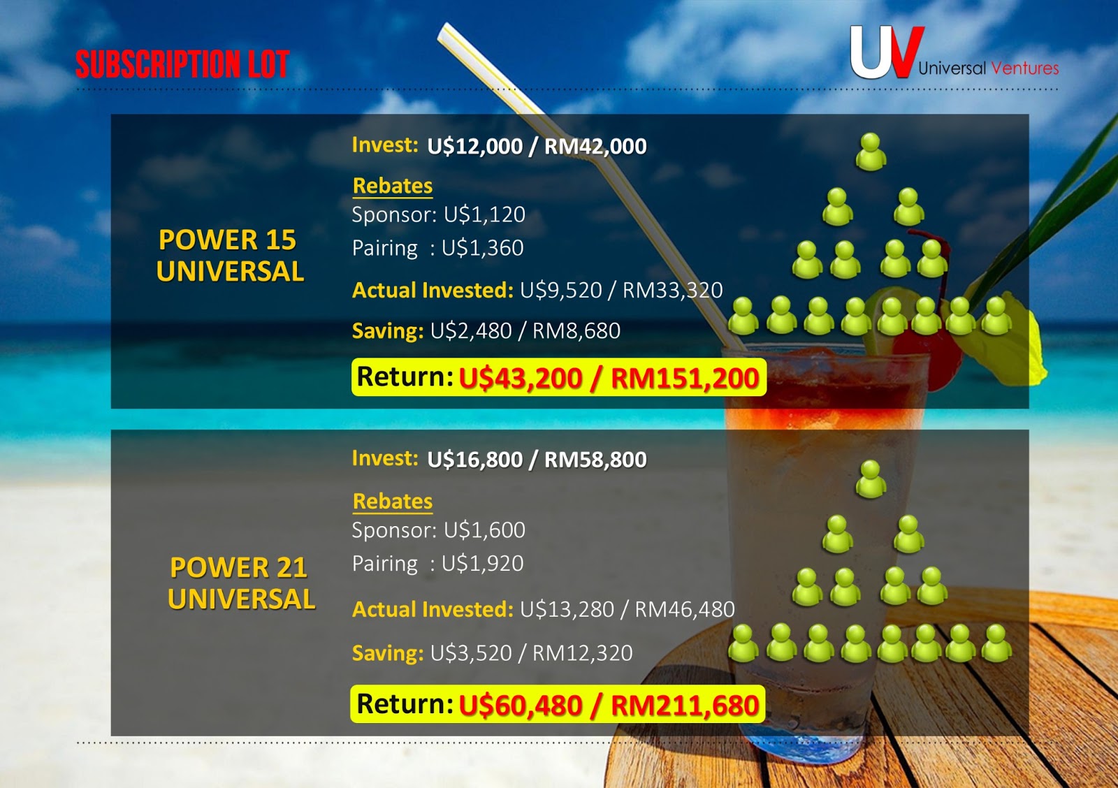 universal ventures.biz