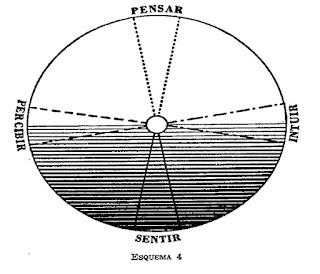 Spiritus-Anima-Corpus