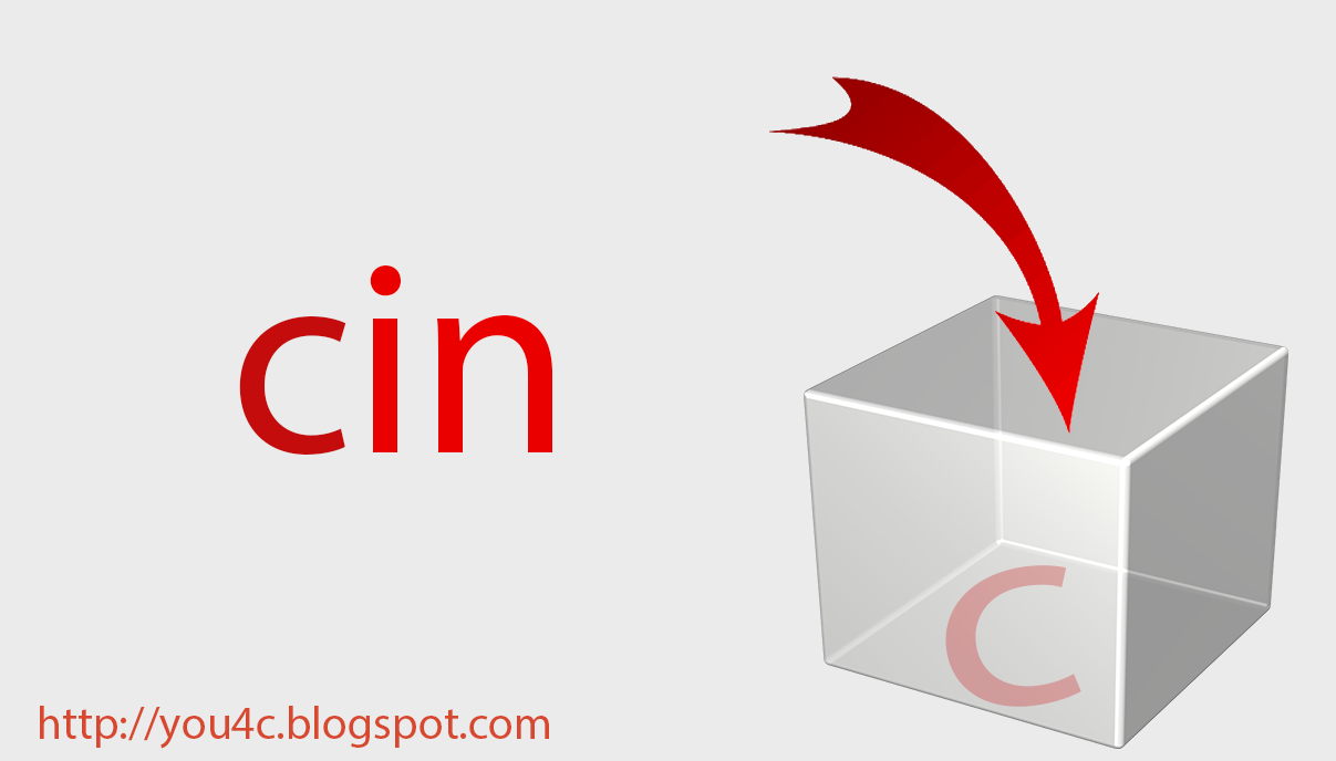 C++ and Android: How To Use cout and cin in the c++ programming