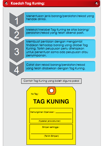 Blog Pengetua SMT Jasin: Perlaksanaan "S" Yang Pertama (SISIH)
