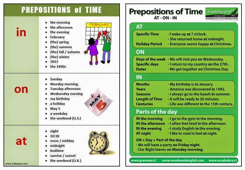 ESCOLETA ENGLISH: PREPOSITIONS OF TIME