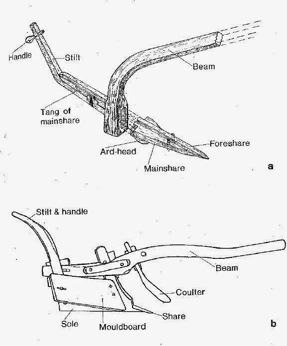 European Historical Economics Society | The Heavy Plough and the ...