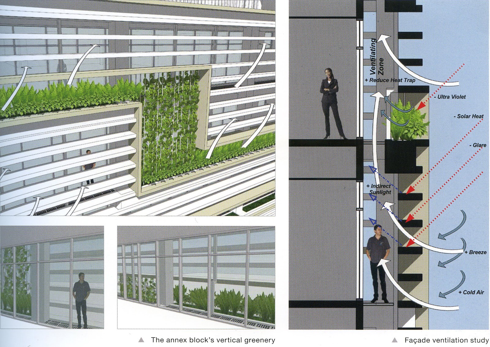 Future Architecture: Ken Yeang Exemplars