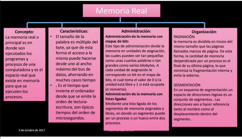 Administración de Memoria [Virtual y Real] ~ Sistemas Operativos
