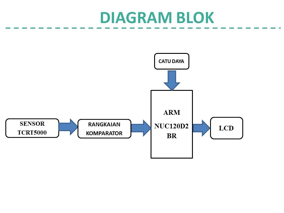 Belajar Mikrokontroler 2016: Pengukur Jumlah Tetes Infus perdetik