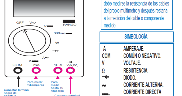 Electrónica y Electricidad: MULTIMETRO