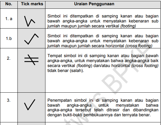 KERTAS KERJA PEMERIKSAAN