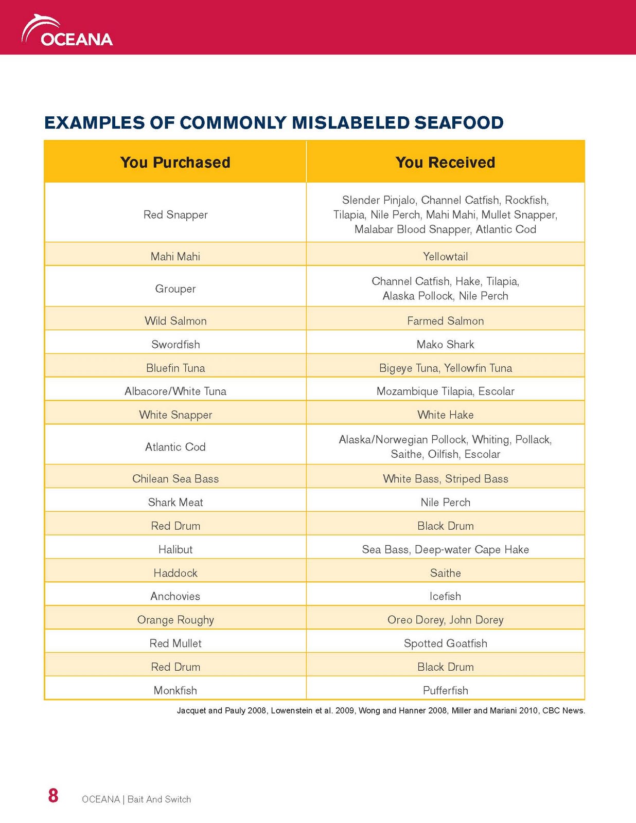 Looking and seeing: seafood labels