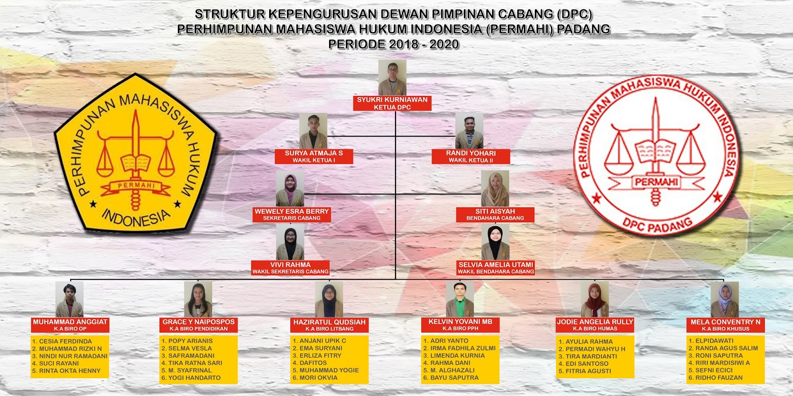Struktur Kepengurusan DPC PERMAHI Padang | DPC PERMAHI Padang