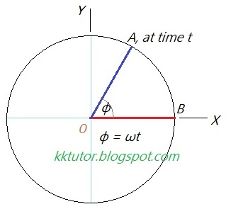 KKMishra's Tutorials: Solutions to Problems on "WAVE MOTION AND WAVES ...