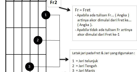 Akor Gitar ~ DOKTOR SENI
