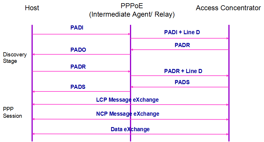 Erna's blog: PPP dan PPPoE