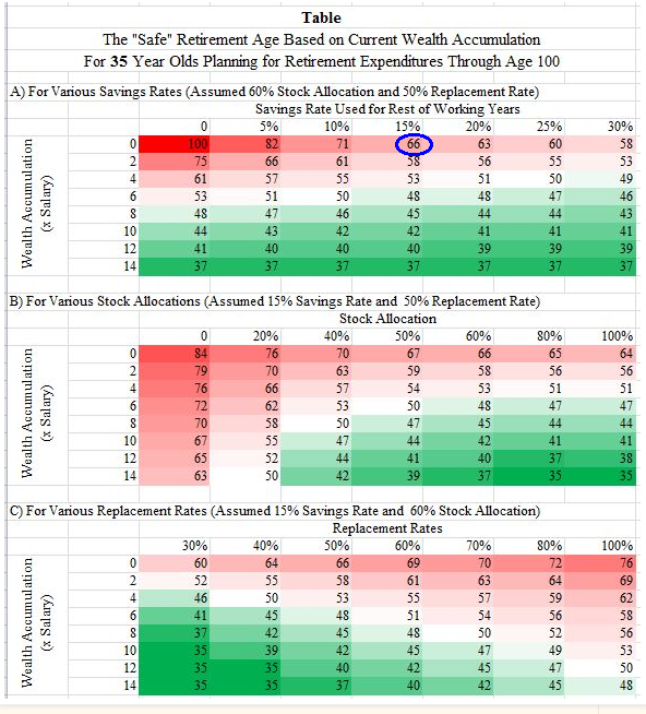 HowtoInvestOnline: What is a Viable Mix for Retirement Savings Success?