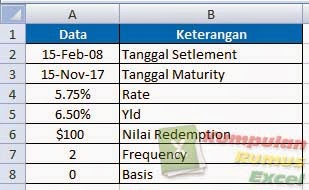 Rumus PRICE | Kumpulan Rumus dan Fungsi Excel