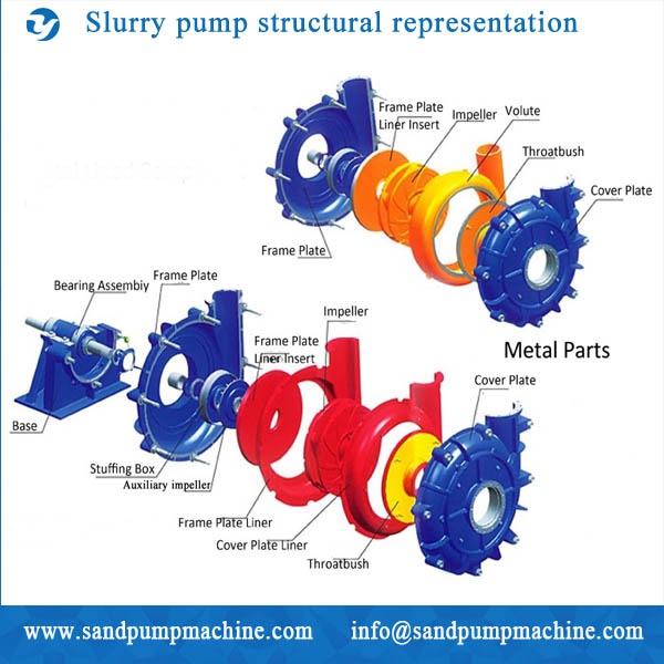 TAI'AN OCEAN PUMP CO.,LTD: High concentration centrifugal mine slurry pump
