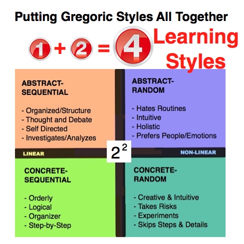 Under Much Grace: Style, Personality Conflicts, and the MBTI in Forgiveness