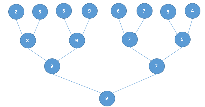 find-out-the-largest-and-second-largest-number-in-an-array-kodeknight