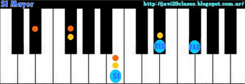 SI Acorde Piano (todos) | Clases simples de Guitarra y Piano | Acordes ...