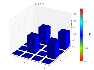 QuTiP: The Quantum Toolbox in Python: Quantum process tomography