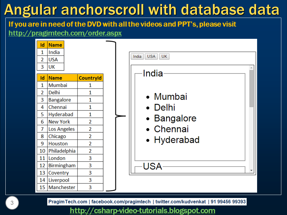 Sql server, .net and c# video tutorial: Angular anchorscroll with ...