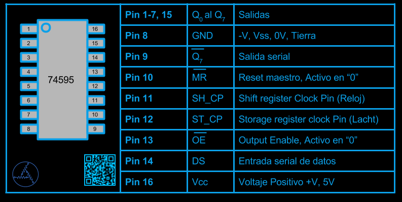 Electrónica y circuitos: Serie a Paralelo con un 74HC595, empleo de la ...