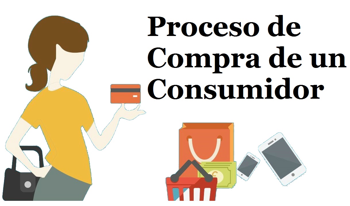 Proceso de Compra de un Consumidor | Mercadeo y Comercio Electrónico