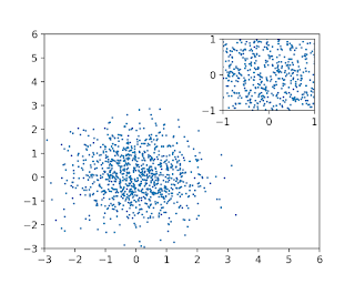 Python Matplotlib Tips: Draw axes in axes using zoomed_inset_axes ...