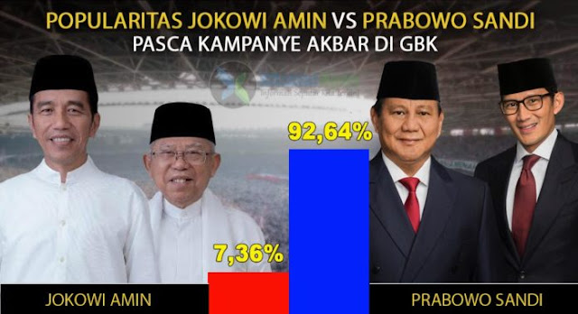 Pasca Kampanye Akbar di GBK, Popularitas Prabowo Sandi di Google Trends ... Pasca Kampanye Akbar di GBK, Popularitas Prabowo Sandi di Google Trends ...