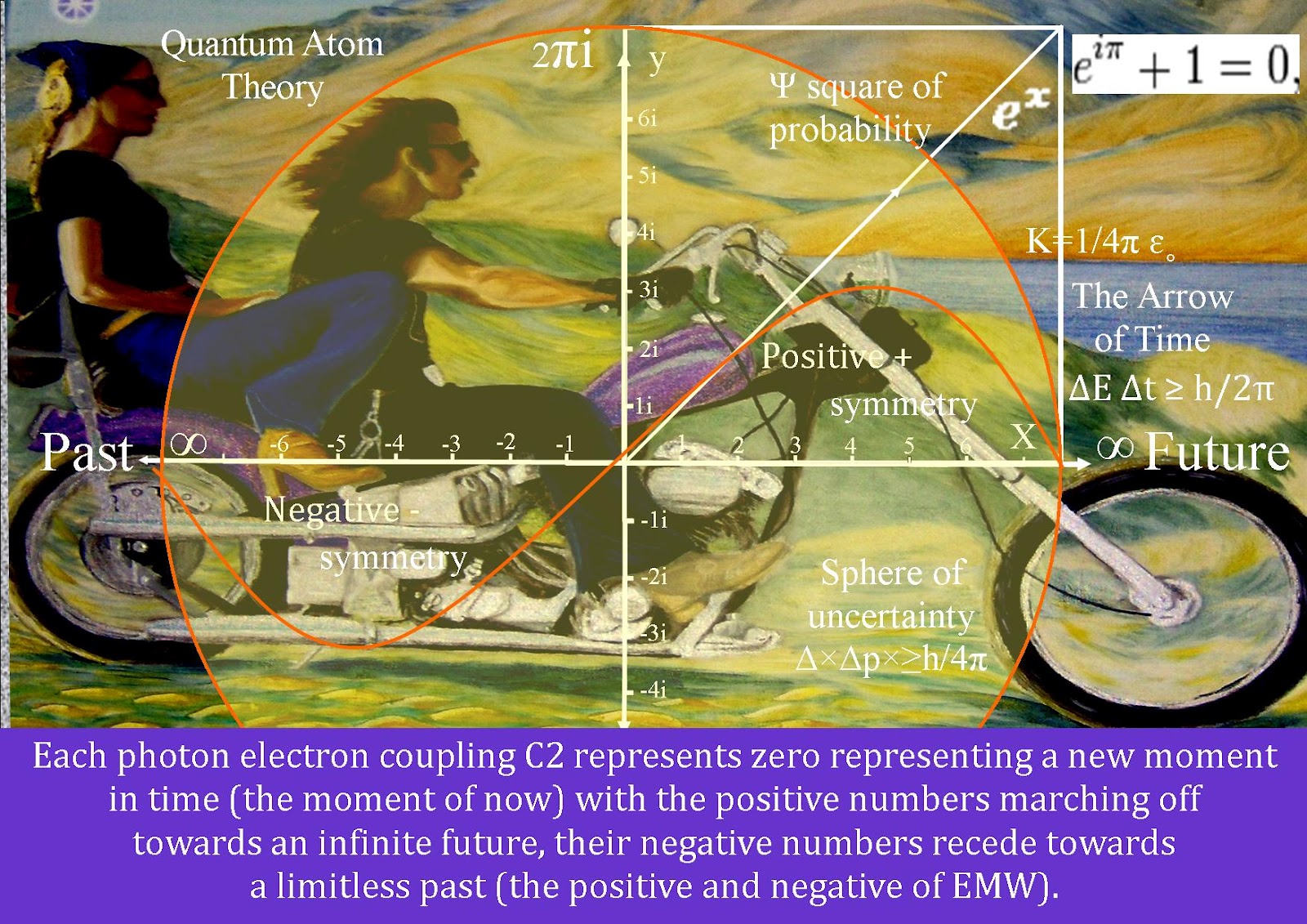 Theoretical Physics previously quantum art and poetry: The three great ...