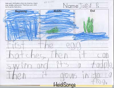 Common Core Based Writing Rubrics and Writing Samples For Kindergarten ...