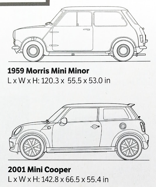 Just A Car Guy: comparing the sizes of the Mini of 1959, 2001, 2011 ...