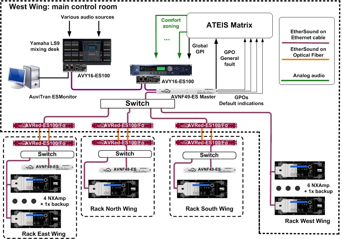 AuviTran - Audio Networking Solutions