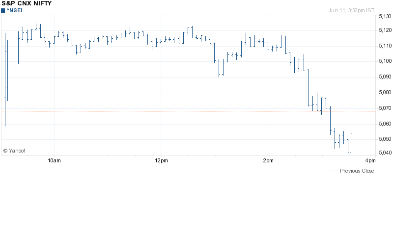 OLD NSE BSE INTRADAY CHARTS ARCHIVES: Free Intraday bar chart of Indian ...