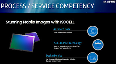 Image Sensors World: Samsung Presentation