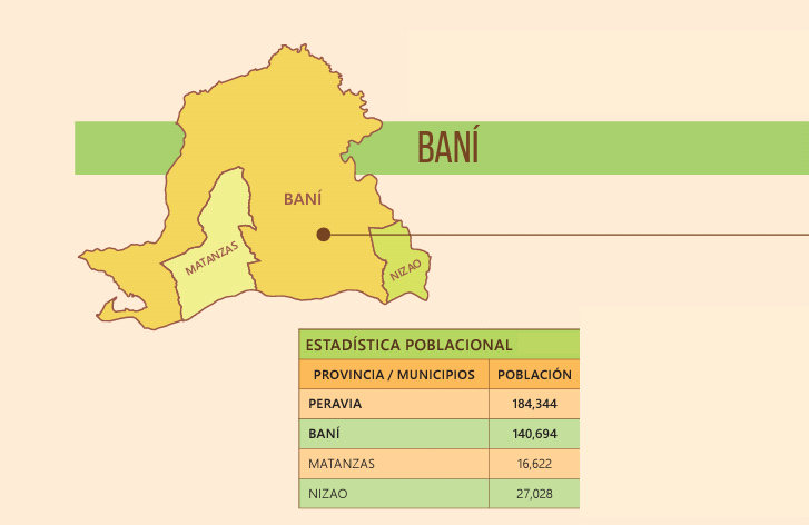 Provincia Peravia - Ficha
