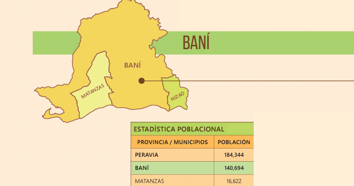 Provincia Peravia - Ficha
