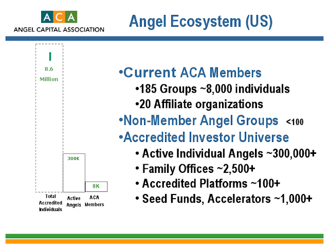 Angel Investing News: ACA to be the over-arching, trusted authority on ...