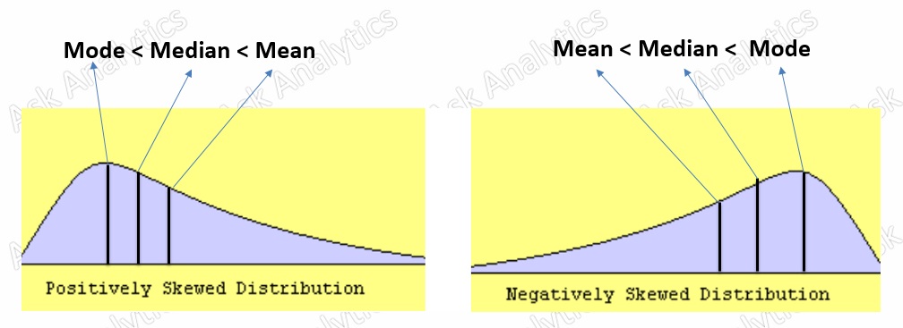 Ask Analytics Descriptive Statistics With Proc Univariate Ask Analytics Descriptive Statistics With Proc Univariate