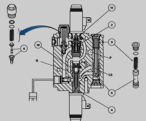 Lift control spool valve Load sending and twin flow load sending ~ All ...
