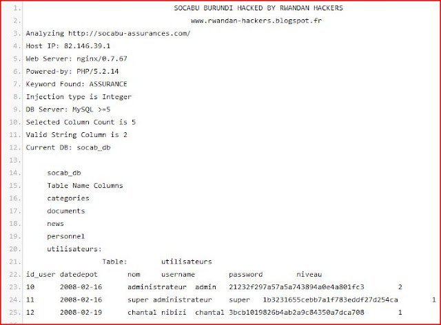 Rwandan Hackers Socabu Burundi Hacked By Rwandan