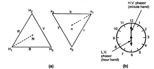 Construction of Vector Group Diagram
