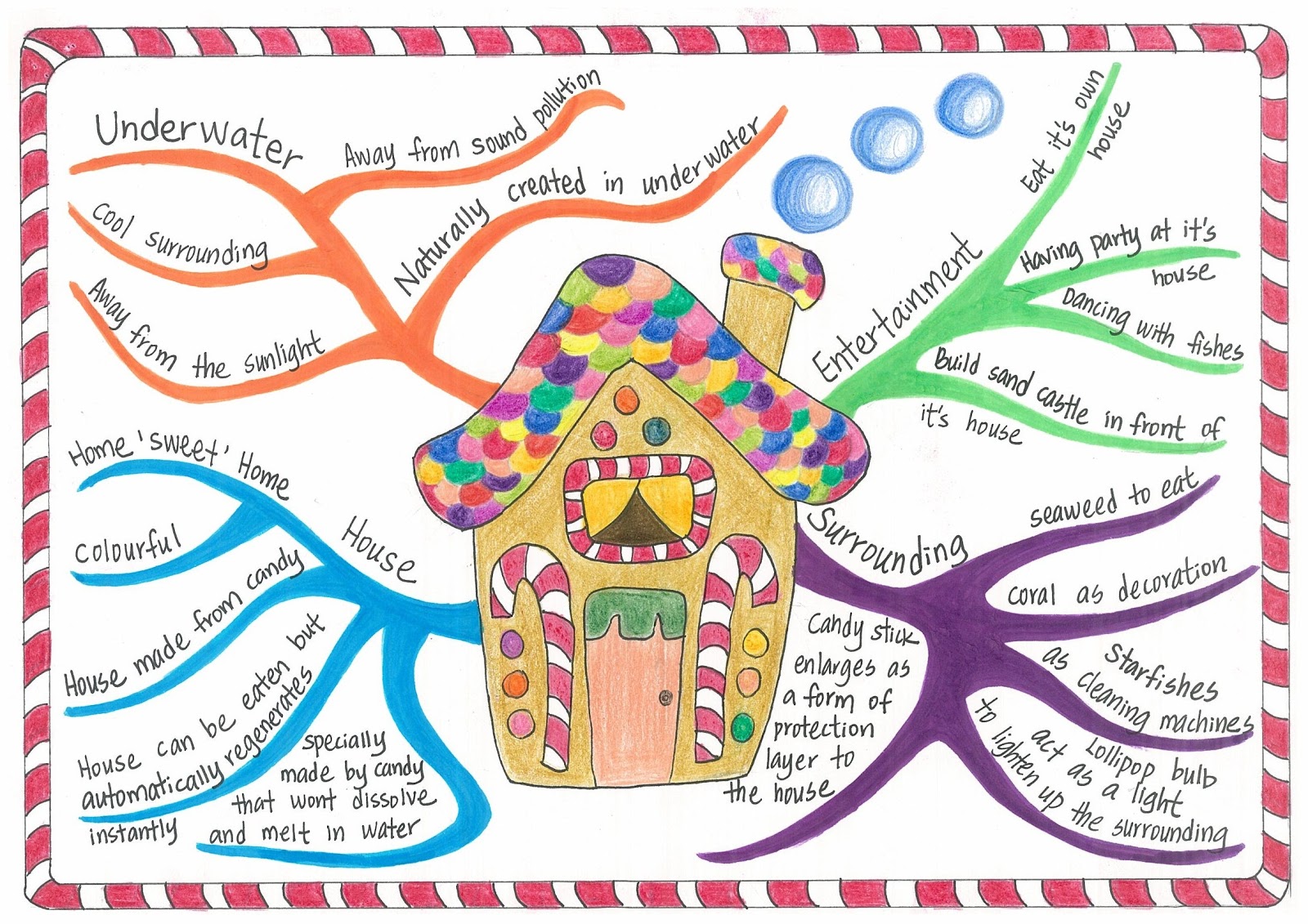 E-portfolio: Creative Thinking Skill