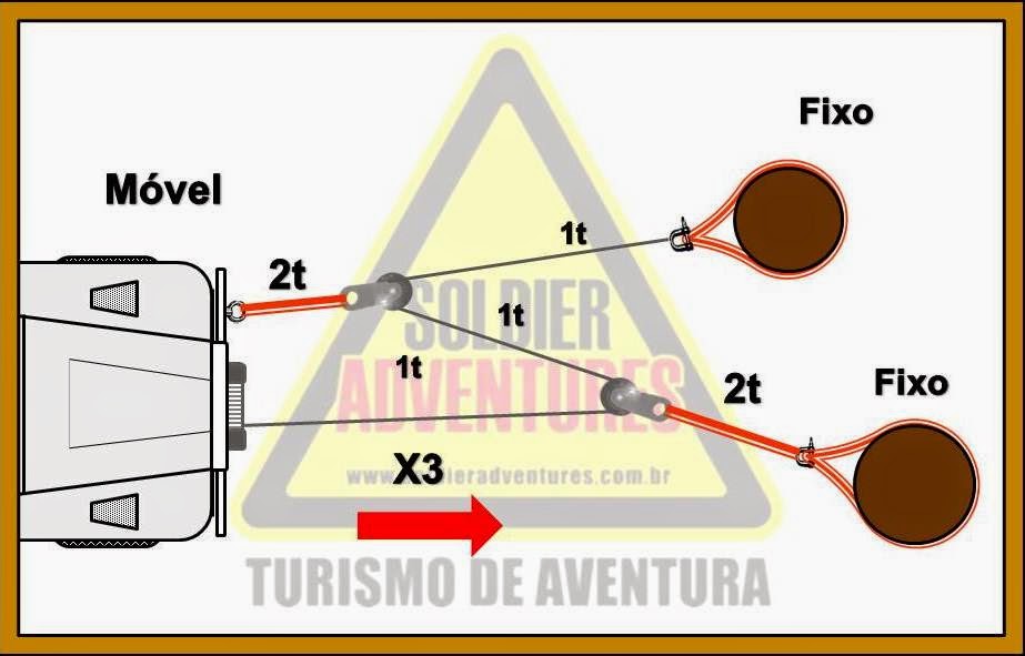 Soldier Adventures: Como usar a patesca no Off Road.