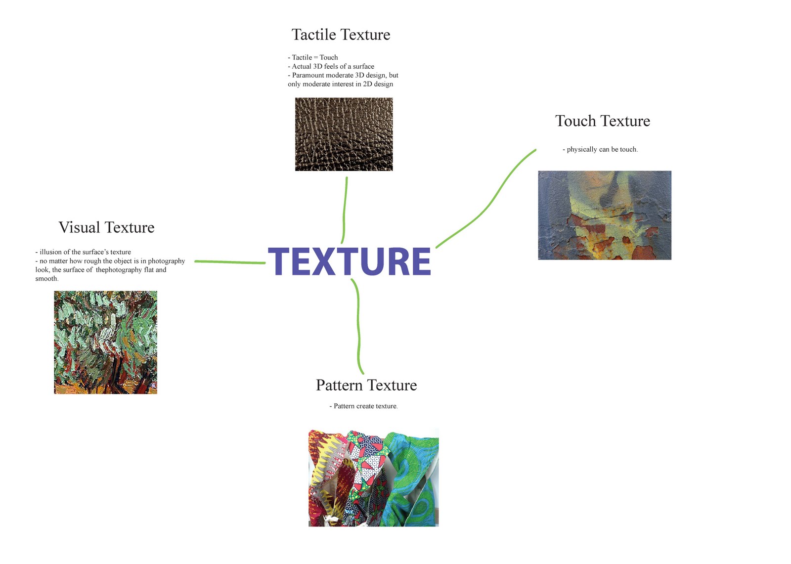 History of Arts and Design: Element of Art