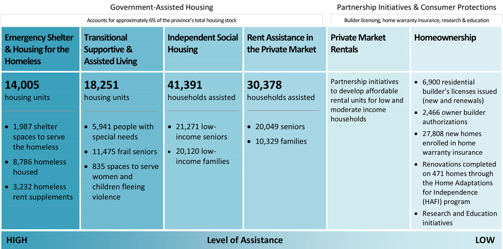 The South Fraser Blog: Rental zoning gives BC municipalities a new tool ...