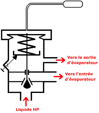 détendeur thermostatique à égalisation de pression externe et interne ...