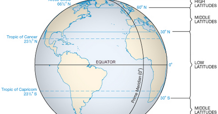 Expedition Earth: Difference between low, middle and high altitudes